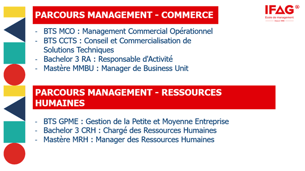 IFAG Bordeaux - Séminaire