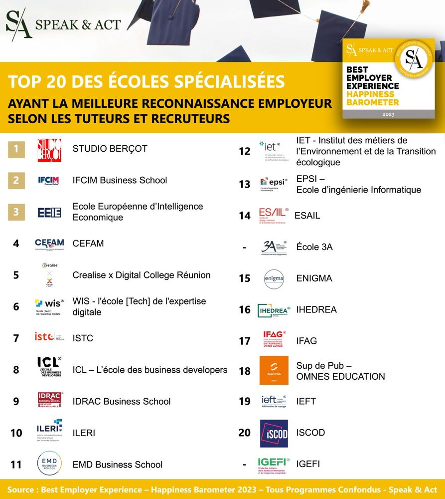 L'ICL, LABELLISÉE BEST EMPLOYER EXPERIENCE PAR SPEAK & ACT