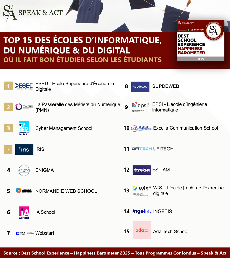 EPSI, labellisée Best School Experience 2025 par Speak & Act | EPSI