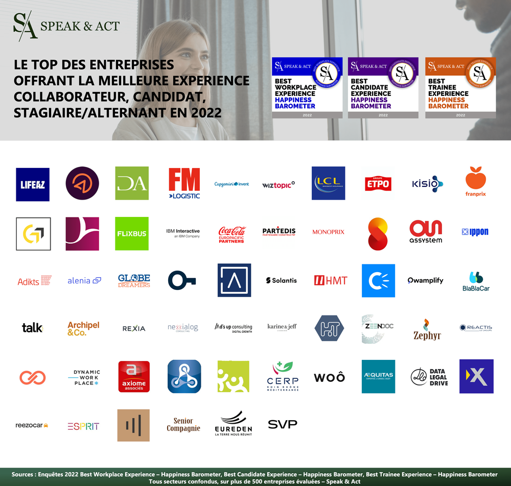 Quelles sont les entreprises préférées des étudiants, candidats et ...