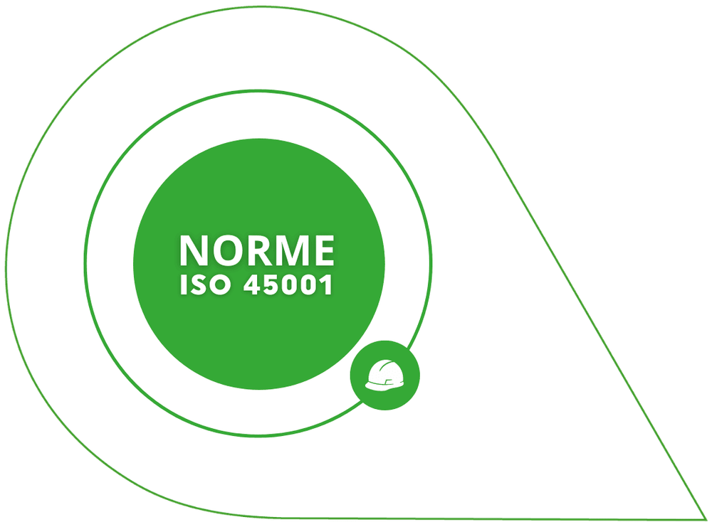 Initiation à la norme ISO 45001 et au référentiel MASE