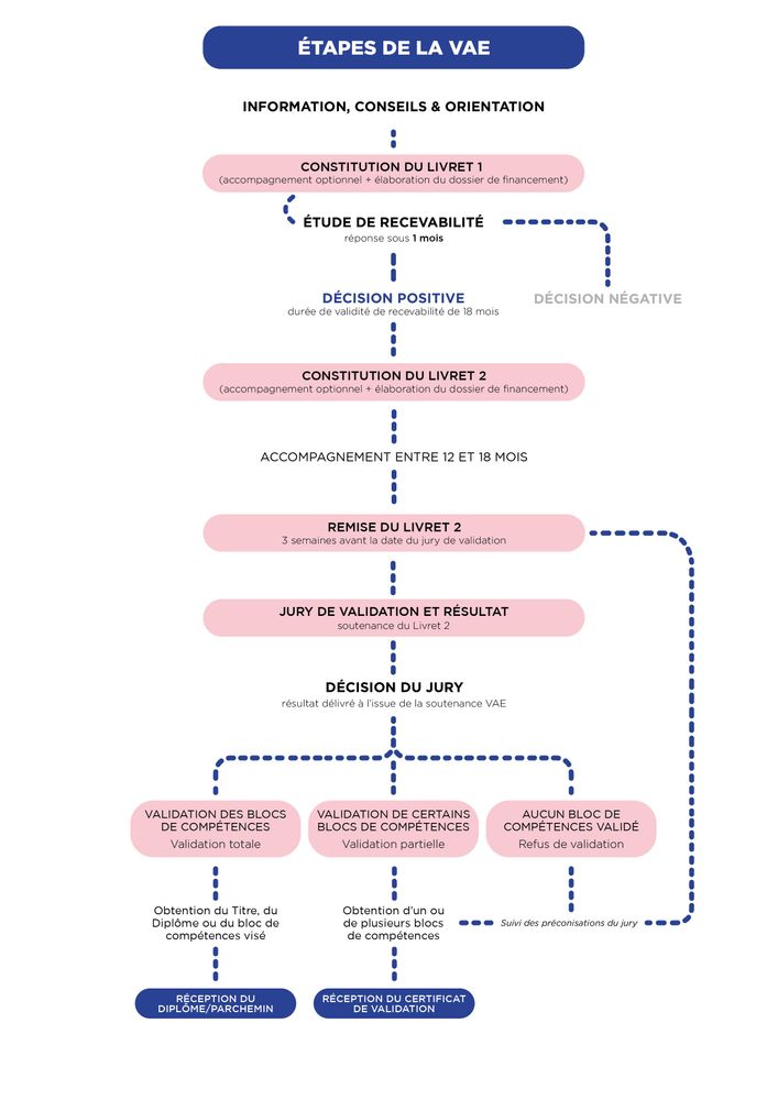 RÉALISEZ VOTRE VAE À L'ICL