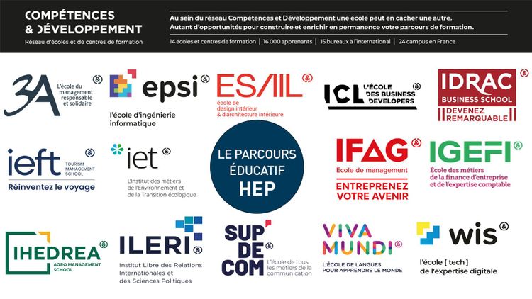 Le Parcours Educatif HEP