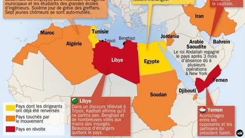 Explorer librement le monde - Les Printemps Arabes