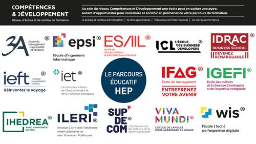 Le Parcours Educatif HEP
